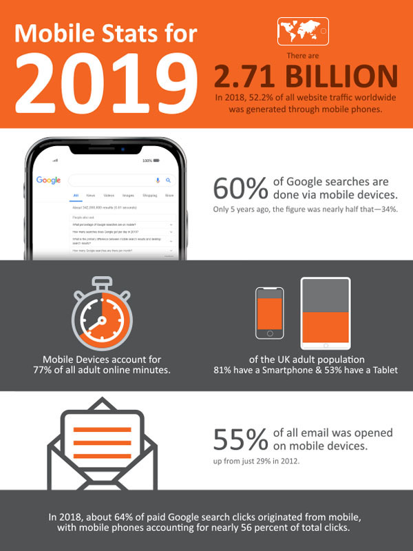 mobile_stats_infographic